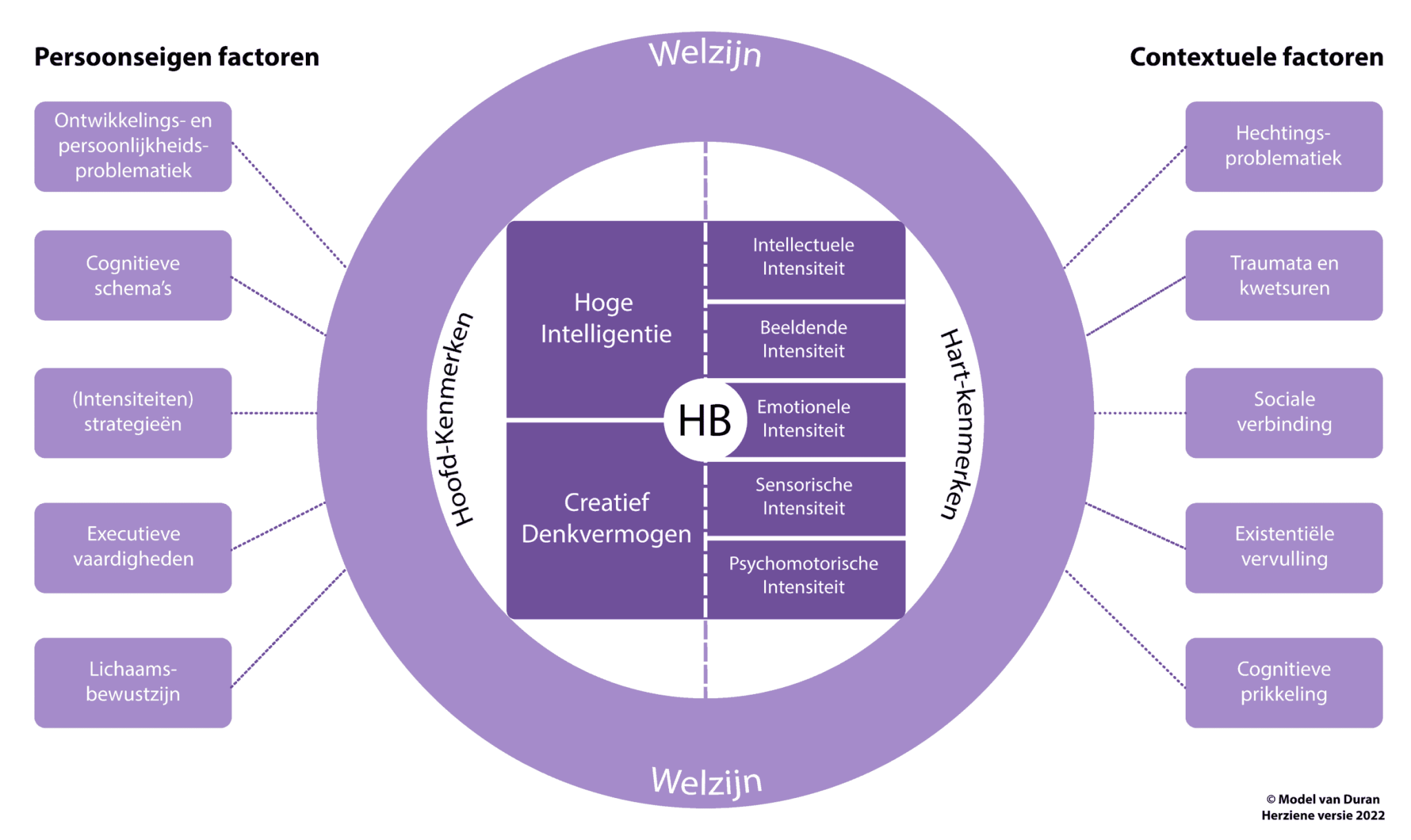 Theoretische Kaders – Praktijk Hoogbegaafd